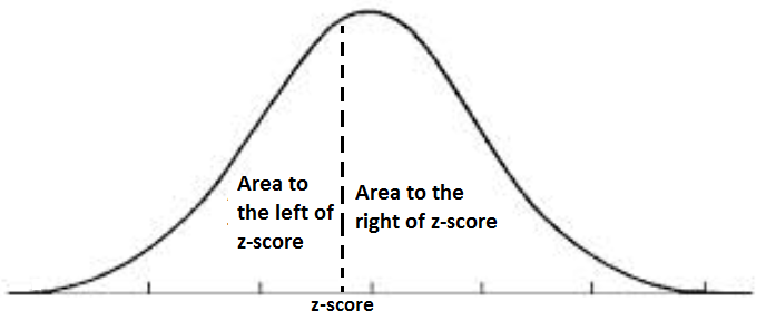 Area Under The Curve Calculator