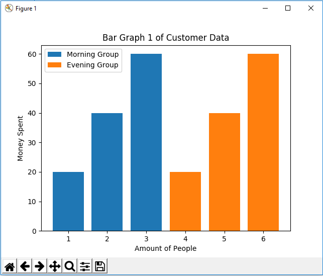 How To Create A Bar Plot In Matplotlib With Python