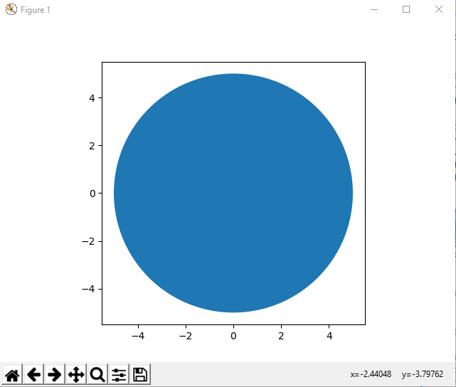 Brilliant Tips About How To Draw A Circle In Python Kickpositive