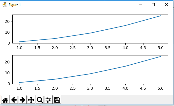 How To Set The Size Of A Figure In Matplotlib With Python