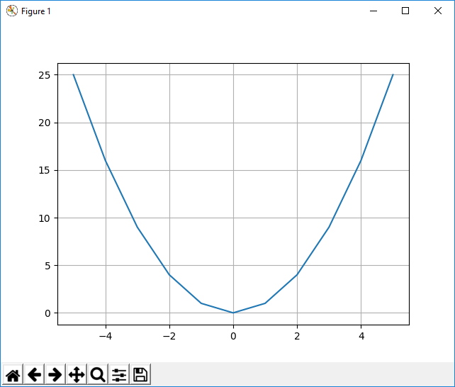 Top How To Plot Line Graph In Python PNG The Graph