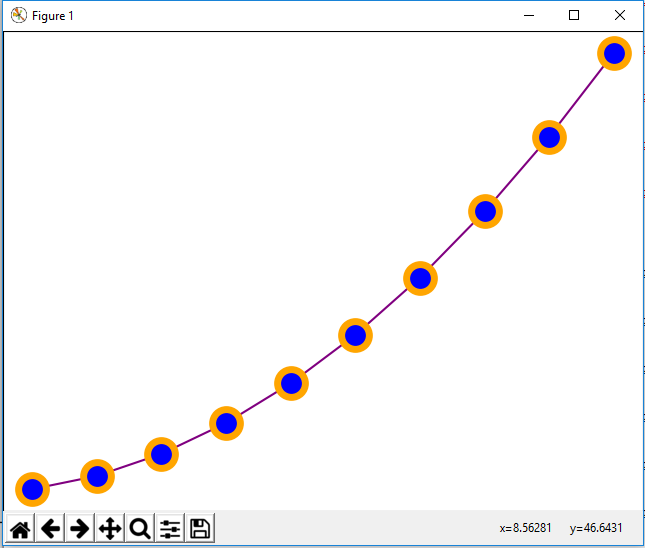 How To Add Markers To A Graph Plot In Matplotlib With Python