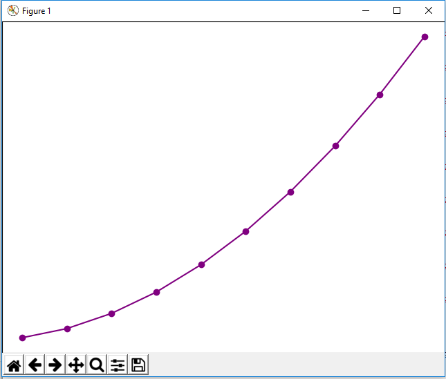 How To Add Markers To A Graph Plot In Matplotlib With Python