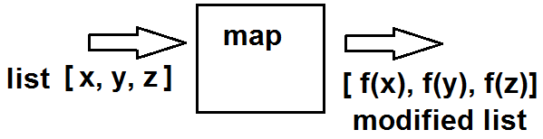 How To Create A Map Function In Python