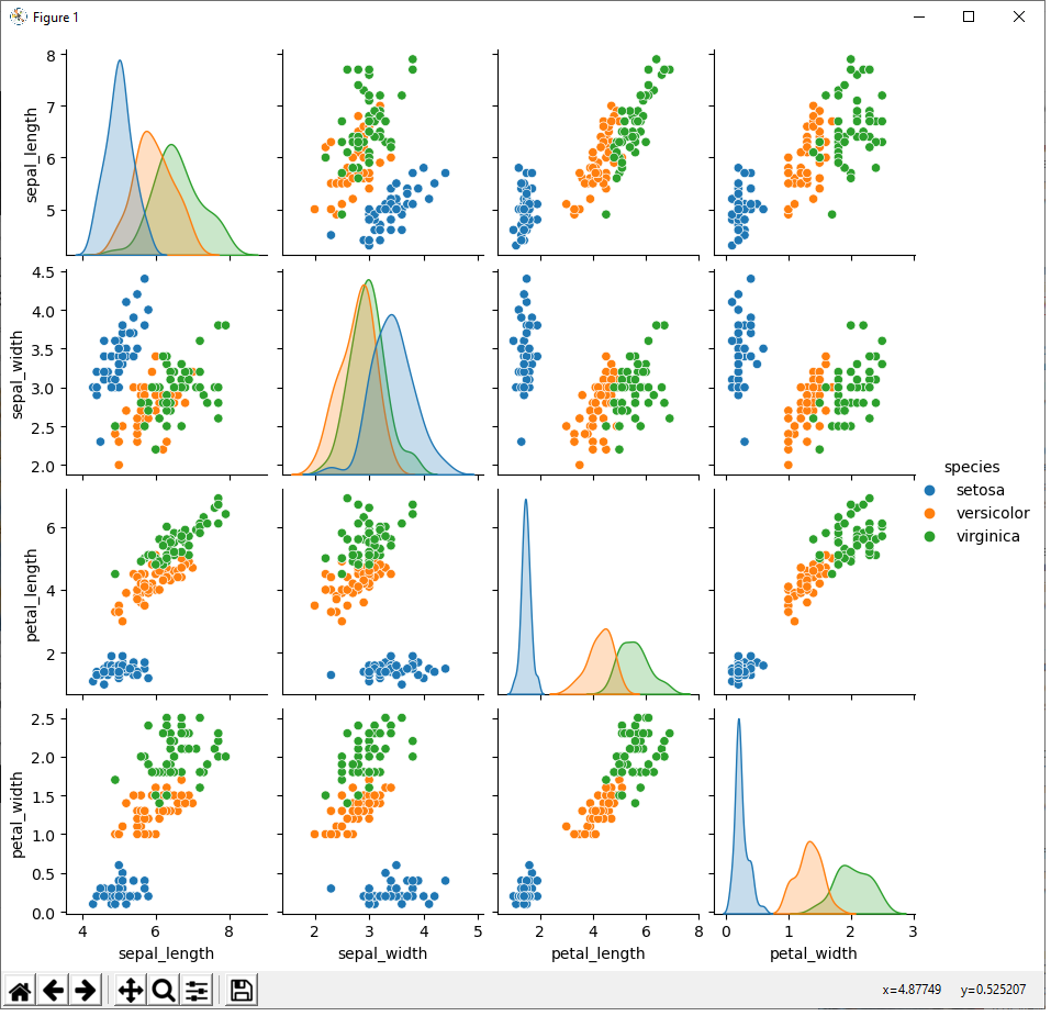 Python Data Visualization Matplotlib Seaborn Plotly Matplotlib The