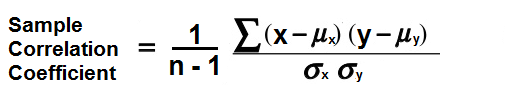 Sample Correlation Coefficient Calculator