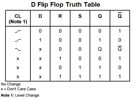 D Flip Flop Circuit Diagram And Truth Table