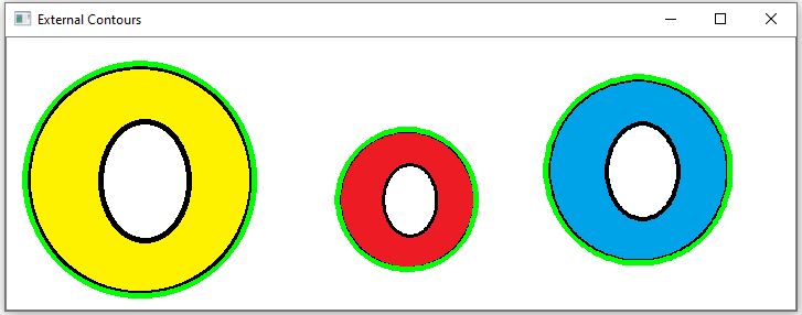 How To Draw All Contours Of An Image In Python Using OpenCV