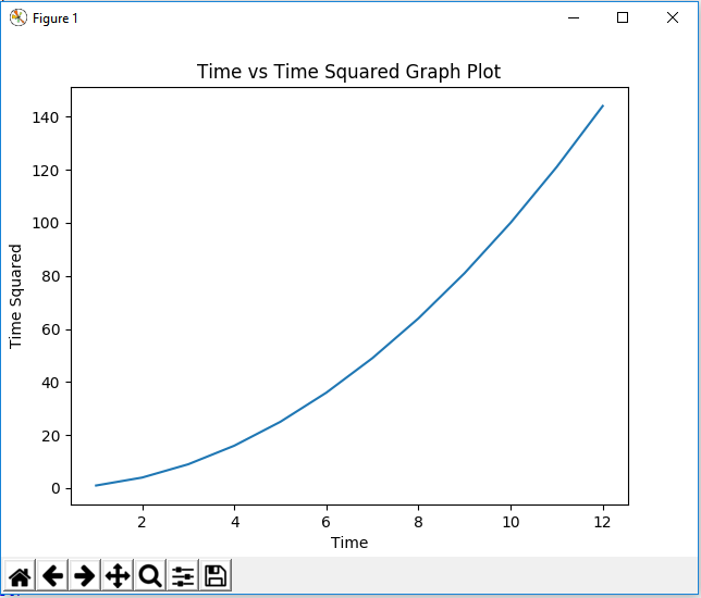 How To Add A Title To A Graph In Matplotlib With Python