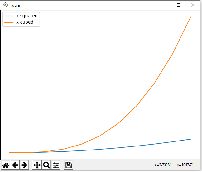 How To Add A Legend To A Graph In Matplotlib With Python