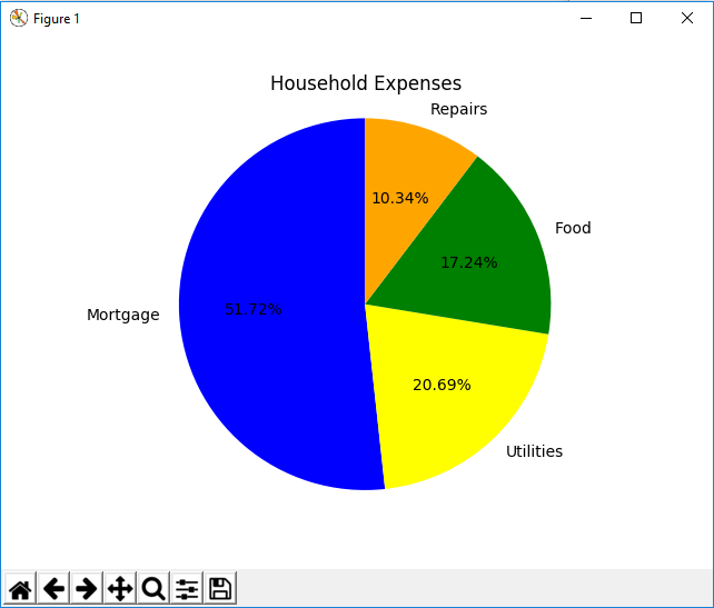 How To Create A Pie Chart In Matplotlib With Python