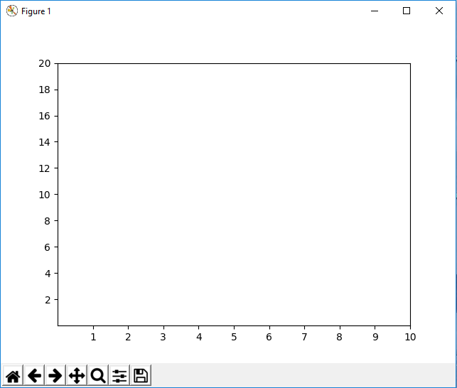How To Set The X And Y Ticks On A Plot In Matplotlib With Python