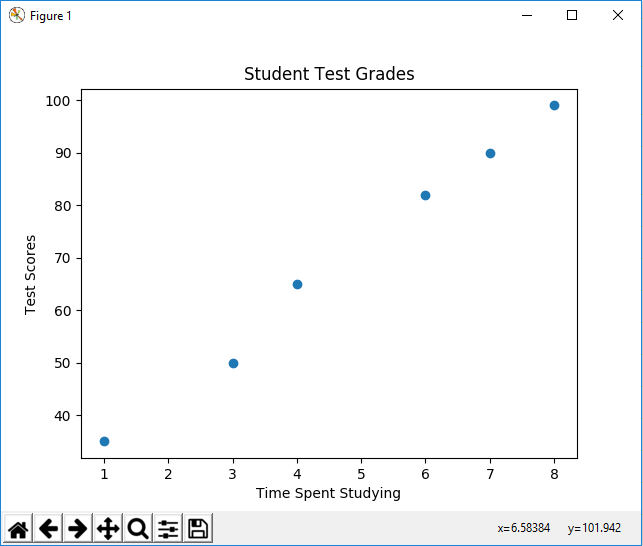 How To Create A Scatter Plot In Matplotlib With Python
