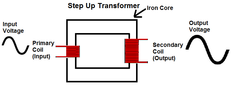 What Is A Step Up Transformer 