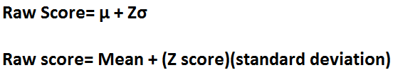 Z Score To Raw Score Calculator