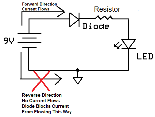 What is a Protection Diode?
